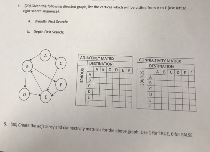 Solved (20) Given the following directed graph, list the | Chegg.com
