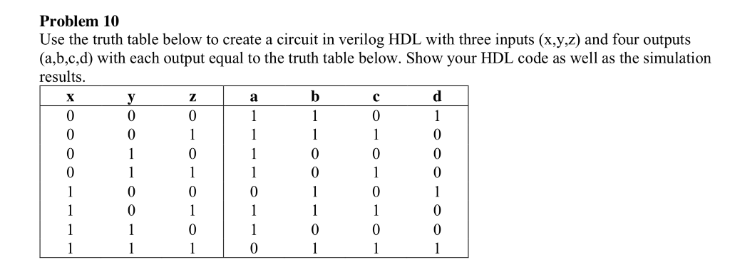 Solved Problem 10 Use the truth table below to create a | Chegg.com