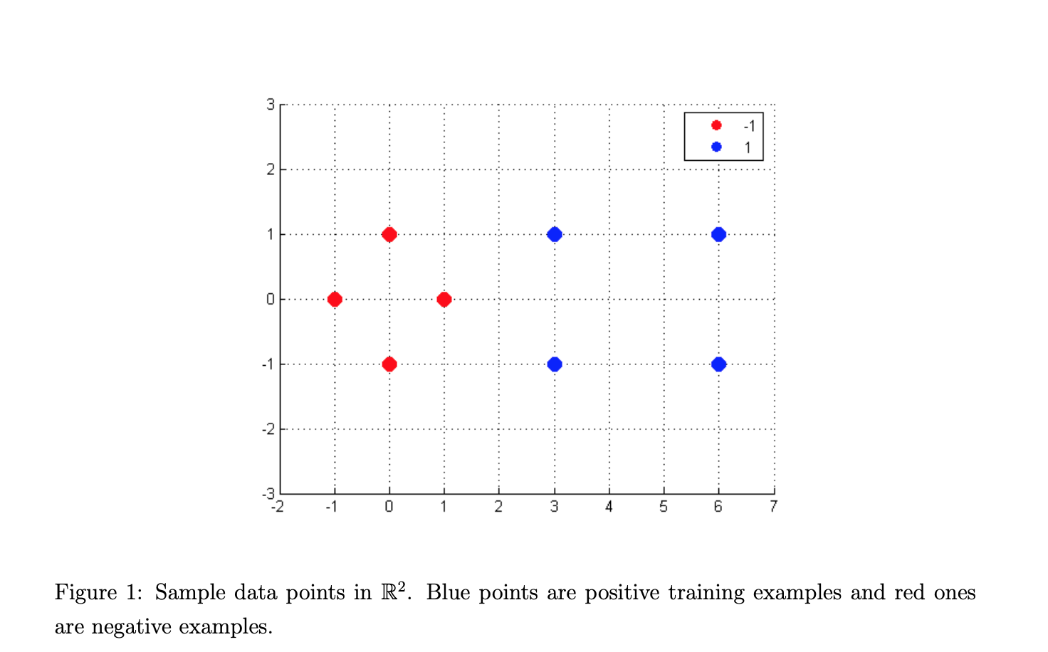 Suppose we are given the following positively labeled | Chegg.com