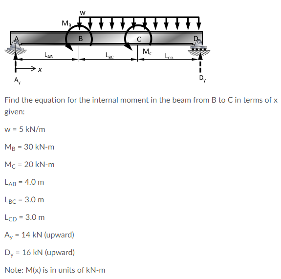 Solved Find the equation for the internal moment in the beam | Chegg.com