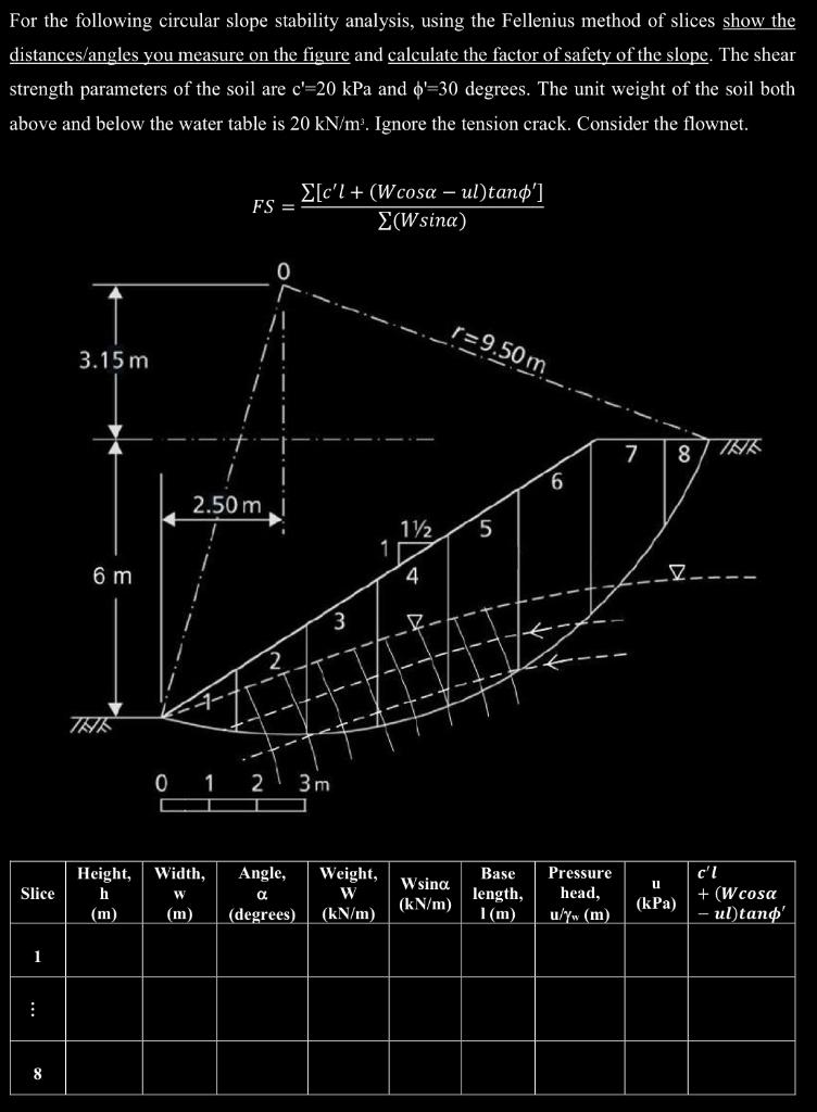 Solved For the following circular slope stability analysis, | Chegg.com