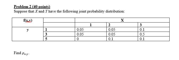 Solved Problem 2 (40 points) Suppose that X and Y have the | Chegg.com