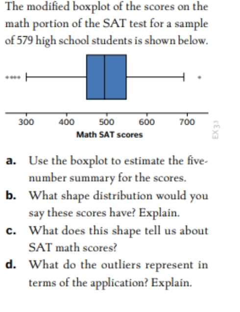 Solved The modified boxplot of the scores on the math | Chegg.com