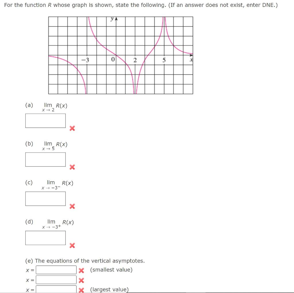 Solved For the function R whose graph is shown, state the | Chegg.com