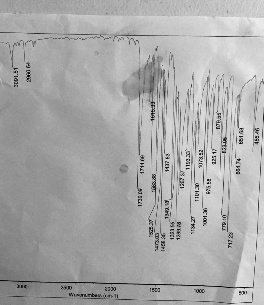 Solved Need help labeling peak of this IR spectrum chart | Chegg.com