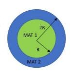 Solved A solid circular shaft of diameter 2R, is composed of | Chegg.com