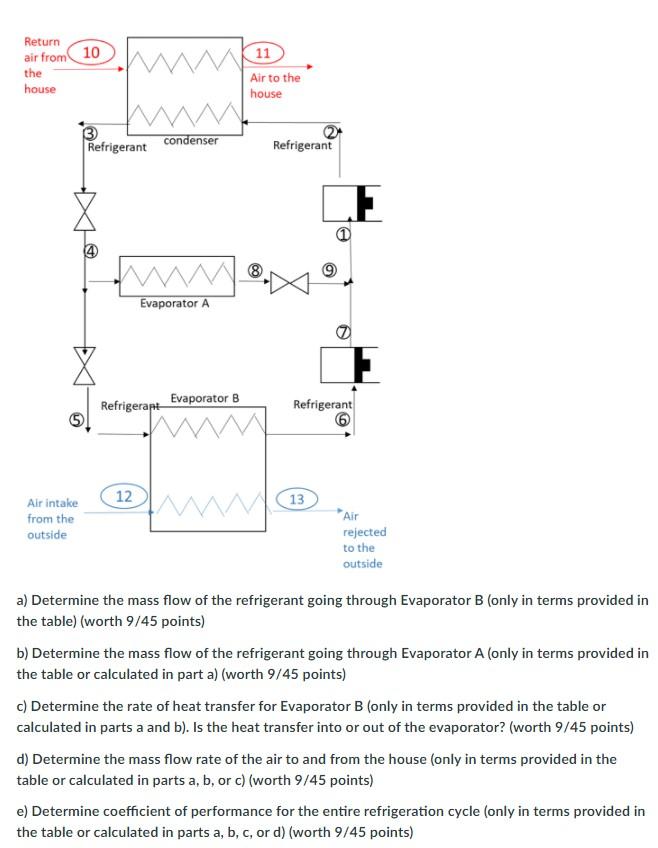 Solved just write mdot1 for mass flow rate at state 1, for | Chegg.com