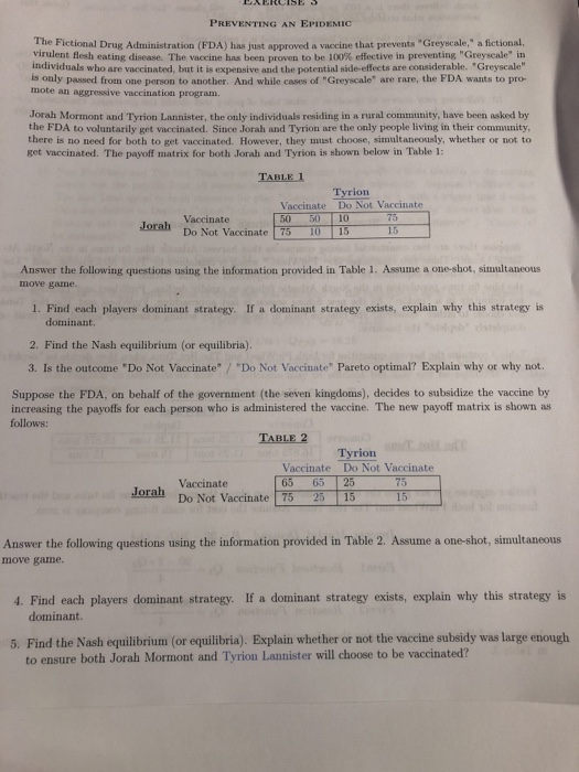 Solved PREVENTING AN EPIDEMIC The Fictional Drug | Chegg.com