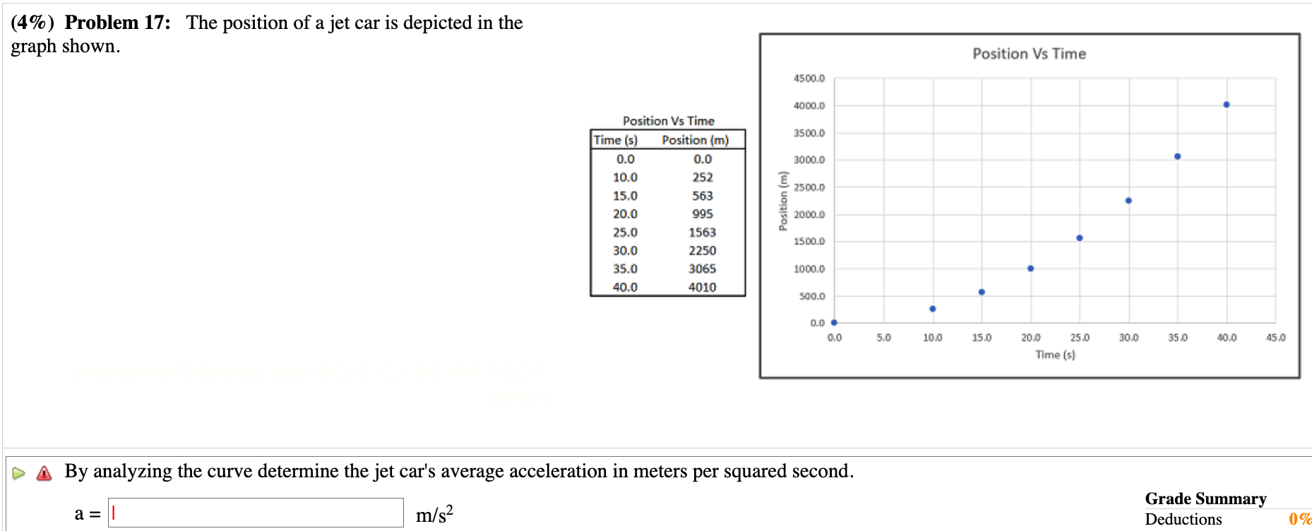Solved (4\%) Problem 17: The position of a jet car is | Chegg.com