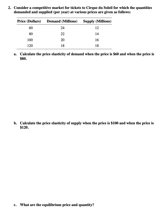Solved 2. Consider a competitive market for tickets to | Chegg.com
