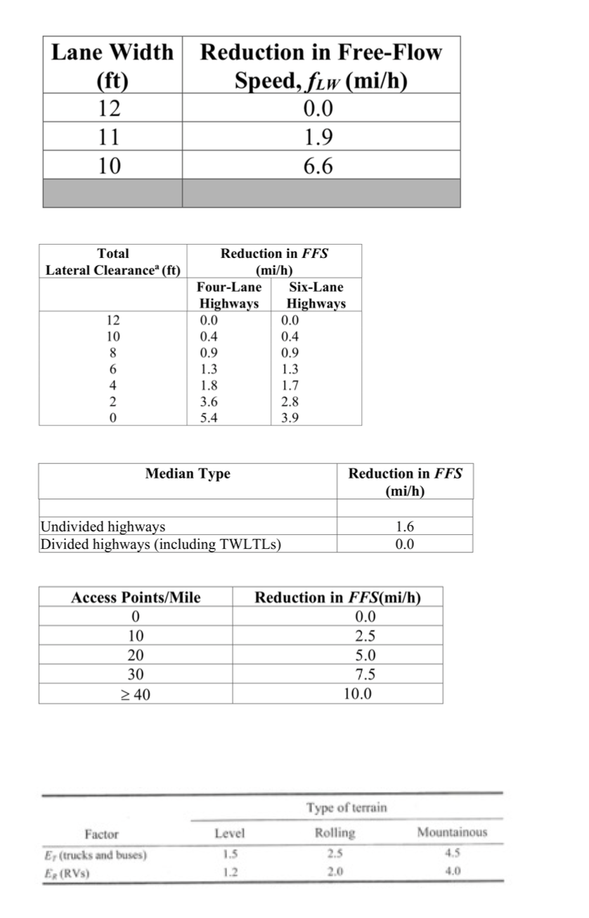 Solved (15 points) Calculate the "clearance period," the | Chegg.com