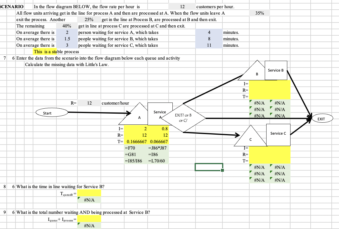 Solved 35% 4 SCENARIO In the flow diagram BELOW, the flow | Chegg.com