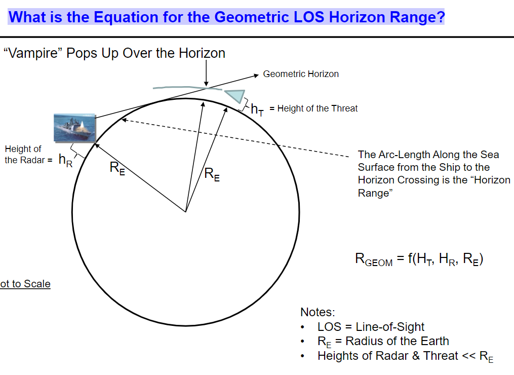 Solved What is the Equation for the Geometric LOS Horizon | Chegg.com