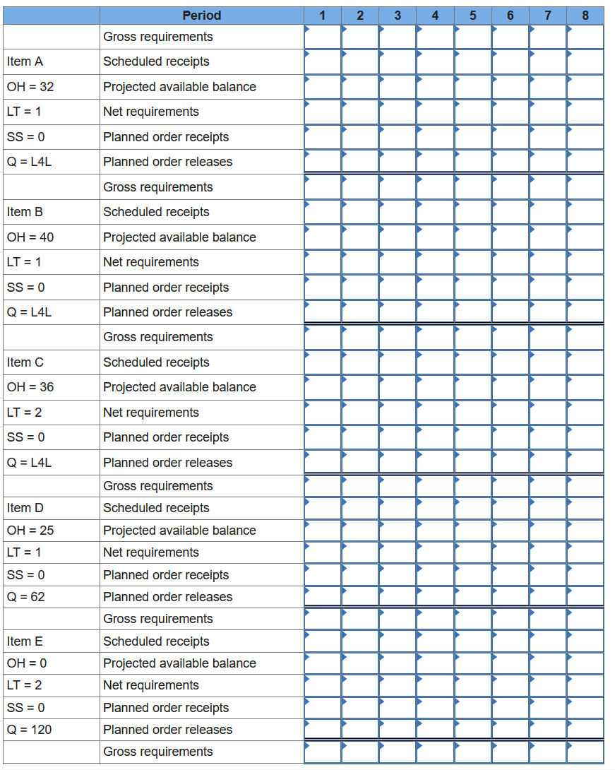 Solved One unit of A is composed of two units of B and three | Chegg.com