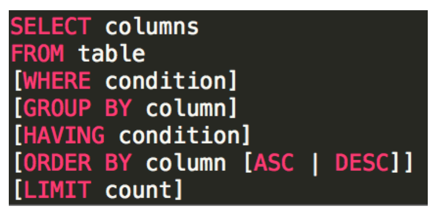 Solved Q1~ Q6 Use the EMP table. Please finish all of them | Chegg.com