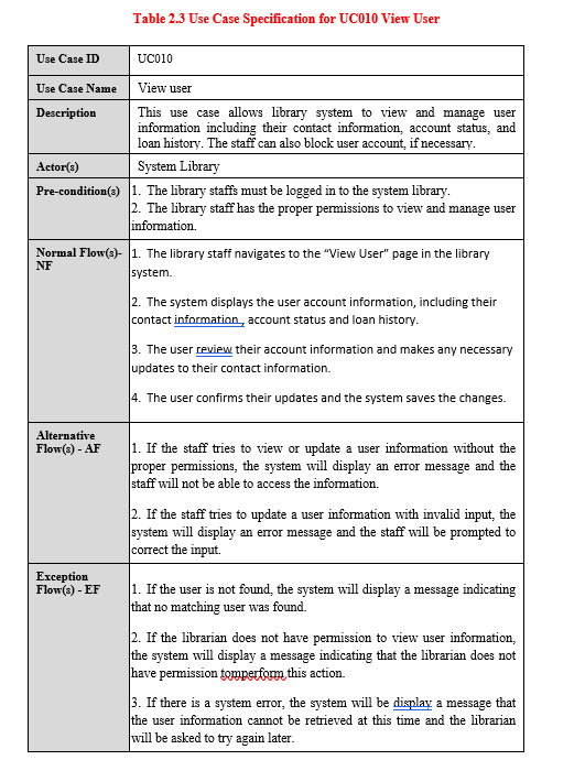 Solved Table 2.3 Use Case Specification for UC010 View User | Chegg.com