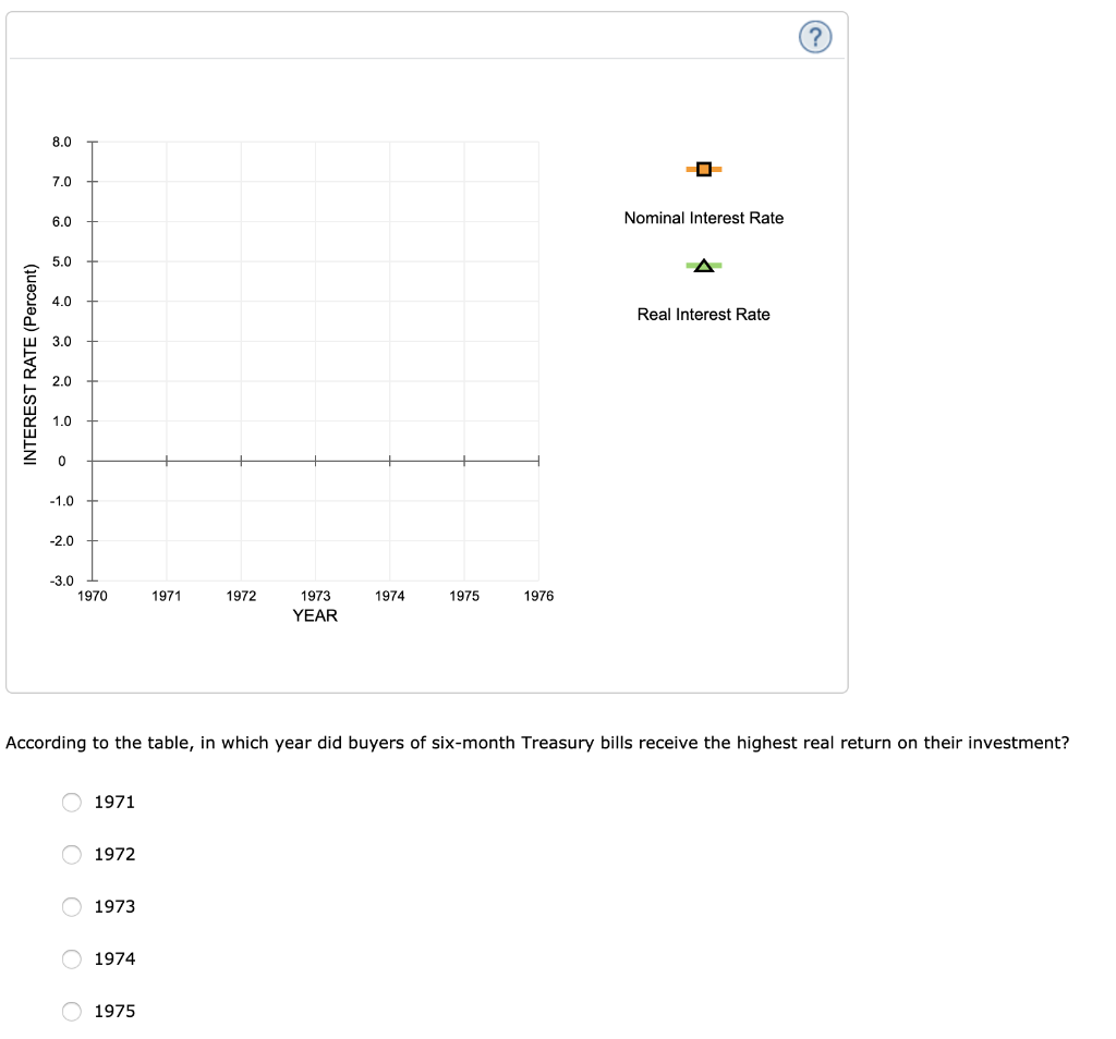 Solved The following table shows the average nominal | Chegg.com