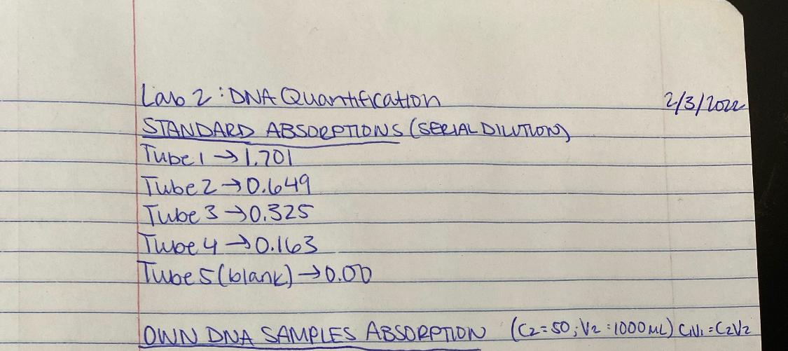 2. Using the standard samples you measured in class, | Chegg.com