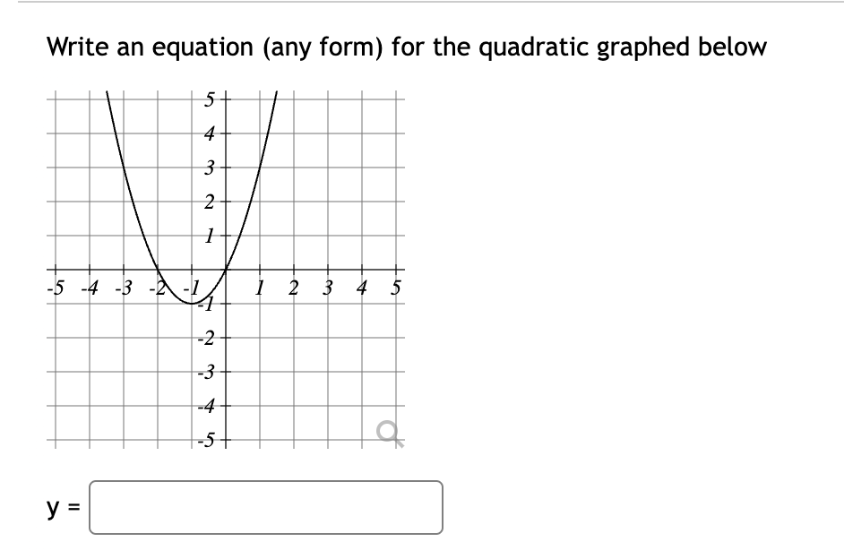 Solved Write an equation (any form) for the quadratic | Chegg.com