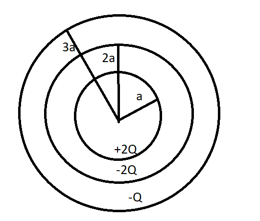 Solved 1. A set of three nested, concentric spherical shells | Chegg.com