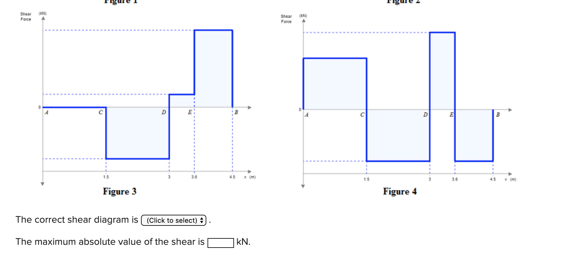Solved The maximum absolute value of the shear is ____ | Chegg.com