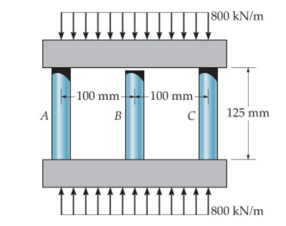 Solved The center post B of the assembly has an original | Chegg.com