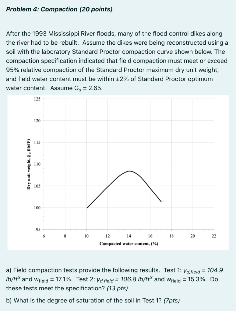 Solved Problem 4: Compaction (20 points) After the 1993 | Chegg.com