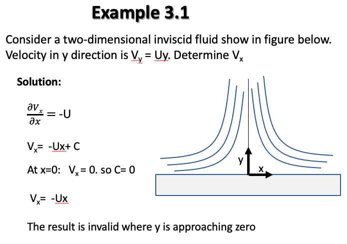 Solved Consider a two-dimensional inviscid fluid show in | Chegg.com