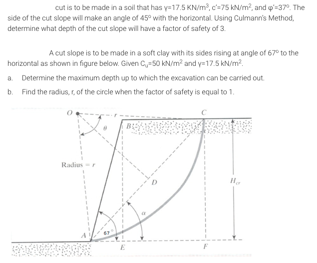 cut is to be made in a soil that has y=17.5 KN/m3, | Chegg.com