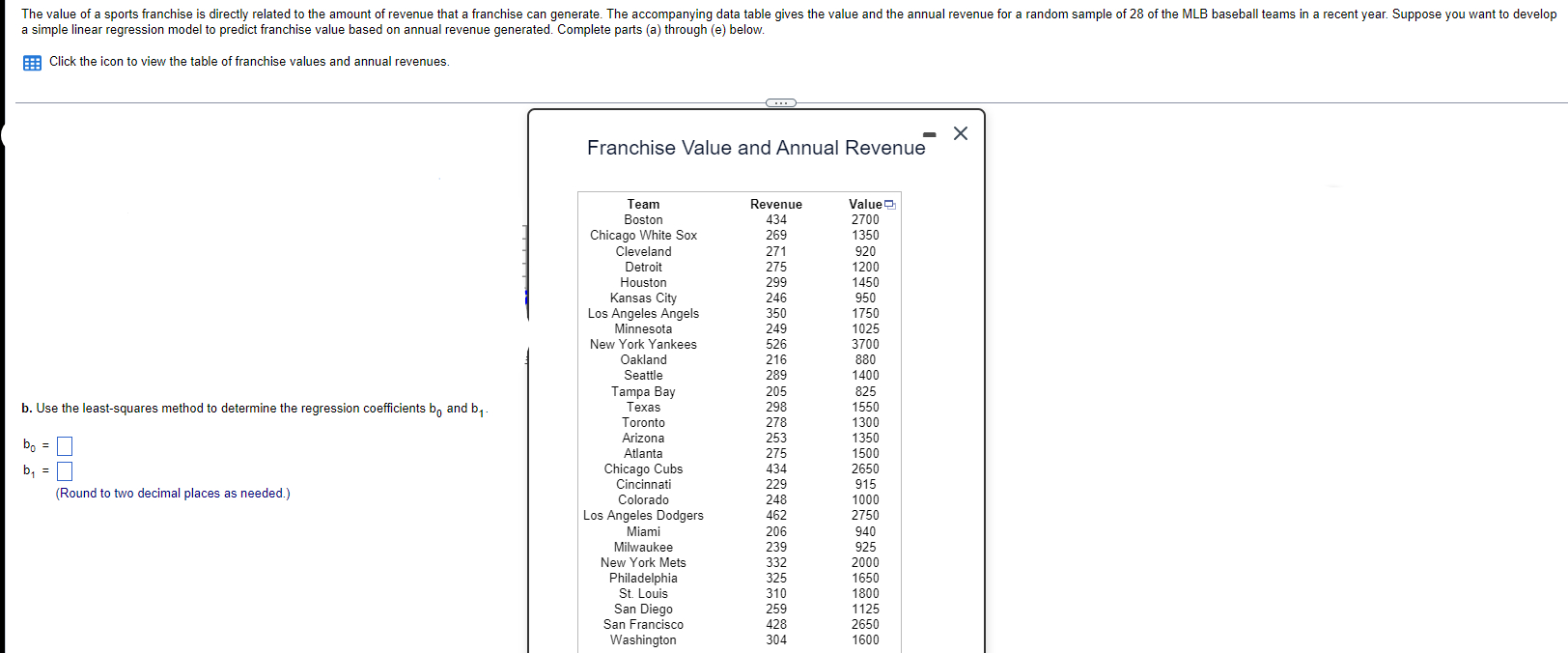 Solved A Simple Linear Regression Model To Predict Franchise