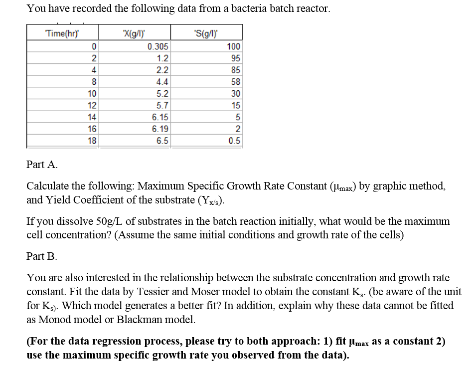 You have recorded the following data from a bacteria | Chegg.com