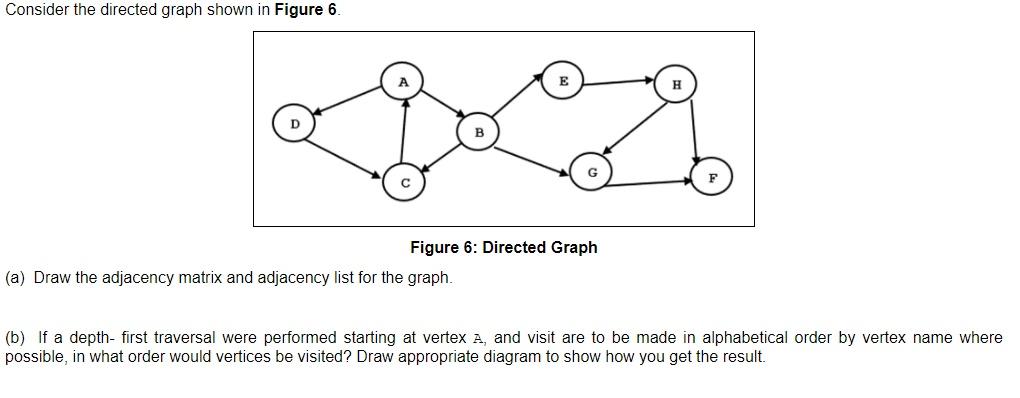 Solved Consider the directed graph shown in Figure 6. D 원 G | Chegg.com