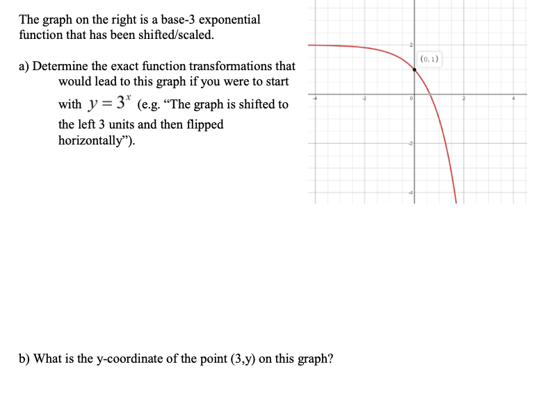 Solved The graph on the right is a base-3 exponential | Chegg.com