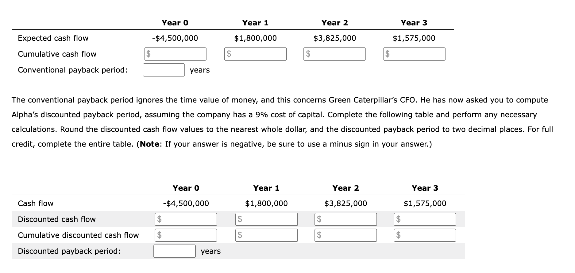 Solved 13. The payback period The payback method helps | Chegg.com