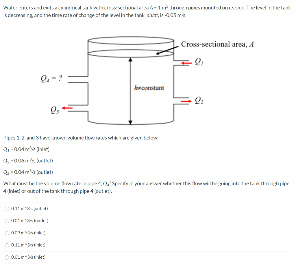 Solved Water enters and exits a cylindrical tank with | Chegg.com