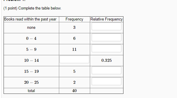 Solved (1 point) Complete the table below. Books read within | Chegg.com