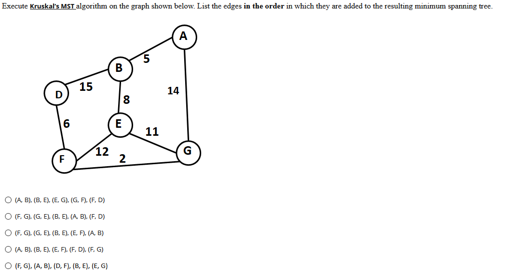 Solved Execute Kruskal's MST algorithm on the graph shown | Chegg.com