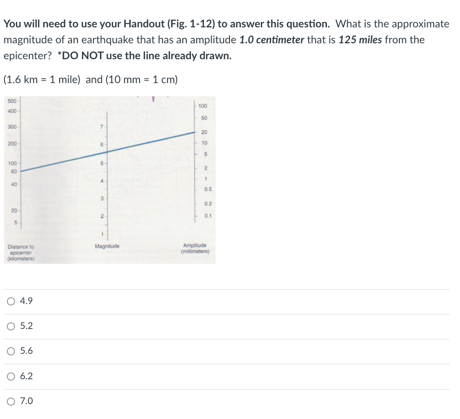 Solved You will need to use your Handout (Fig. 1-12) to | Chegg.com