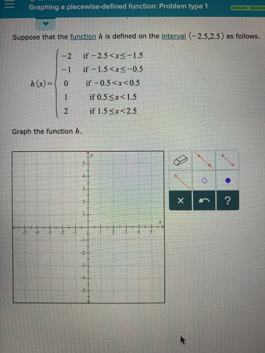 Solved Graphing a piecewise-defined function: Problem type 1 | Chegg.com