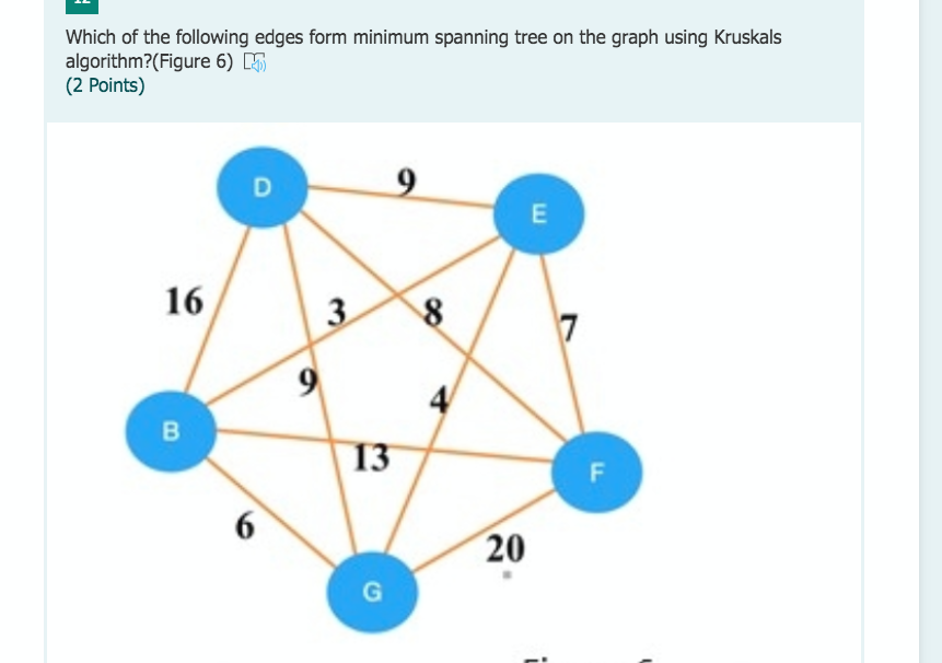 Solved Consider the given graph.What is the weight of the | Chegg.com