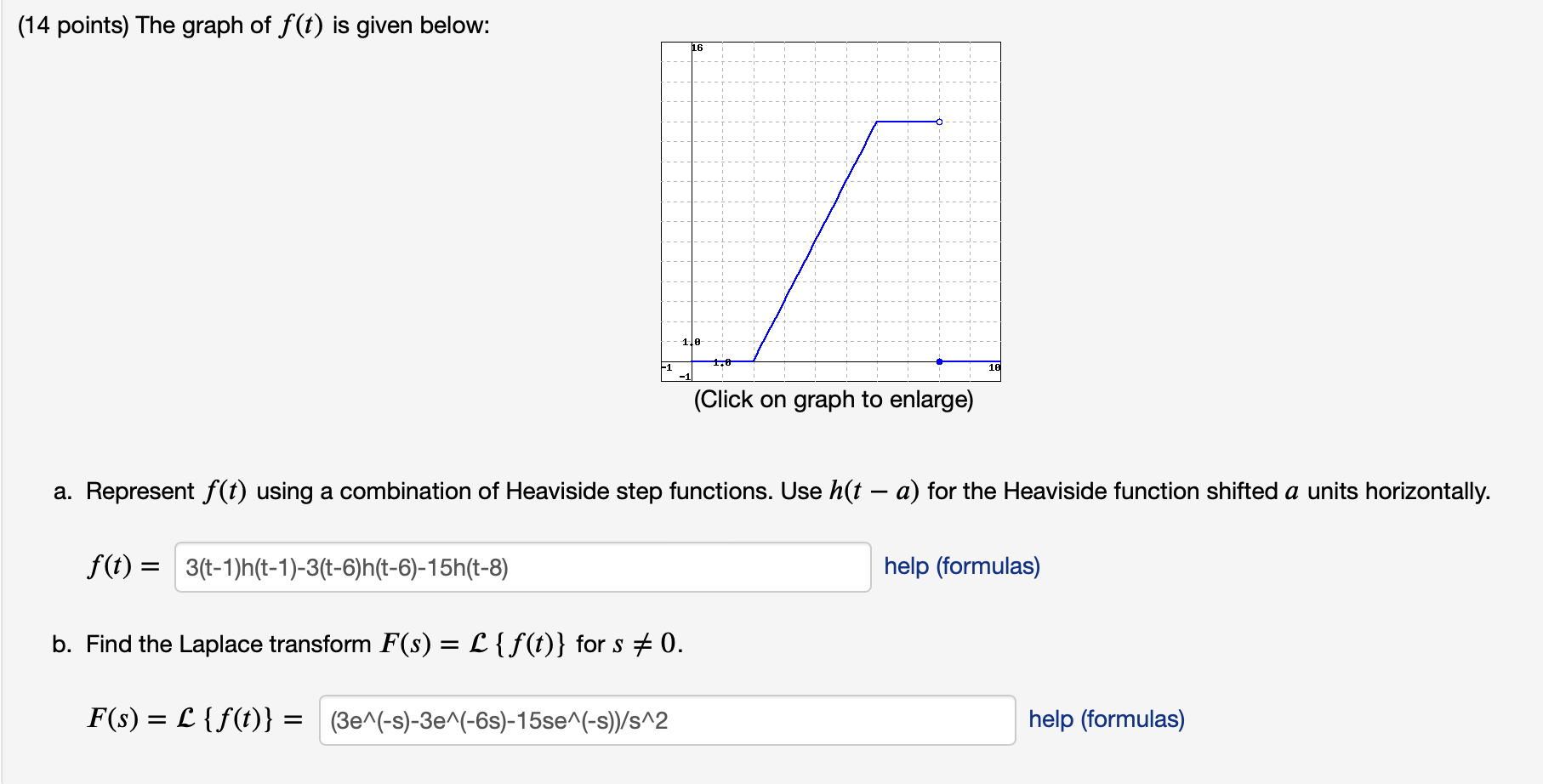 Solved (14 points) The graph of f(t) is given below: a. | Chegg.com