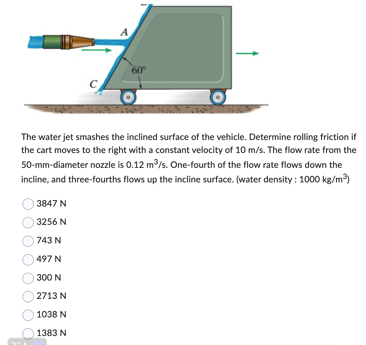 Solved The water jet smashes the inclined surface of the | Chegg.com