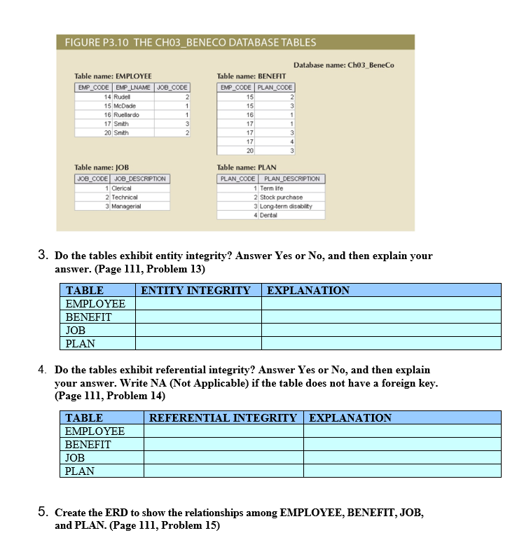 Solved FIGURE P3.10 THE CHO3_BENECO DATABASE TABLES Database | Chegg.com