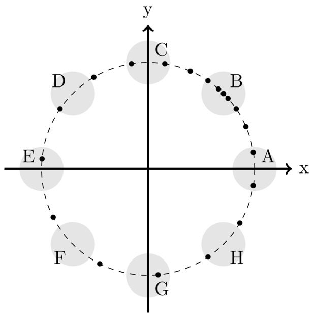 Solved A car is driving counterclockwise on a circular path, | Chegg.com