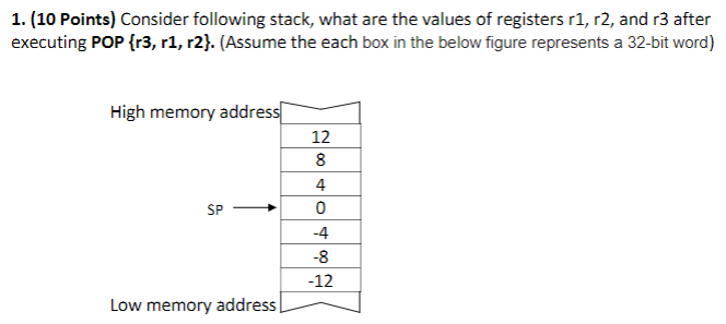 Solved 1. (10 Points) Consider following stack, what are the | Chegg.com