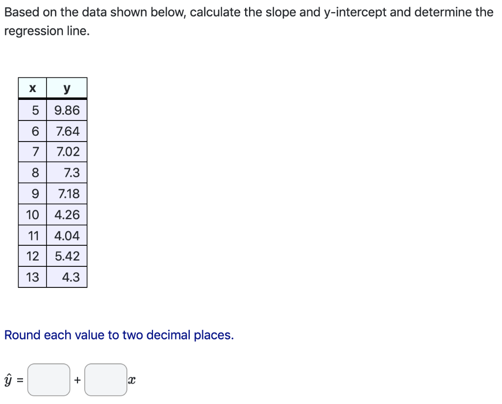Solved Based on the data shown below, calculate the slope | Chegg.com