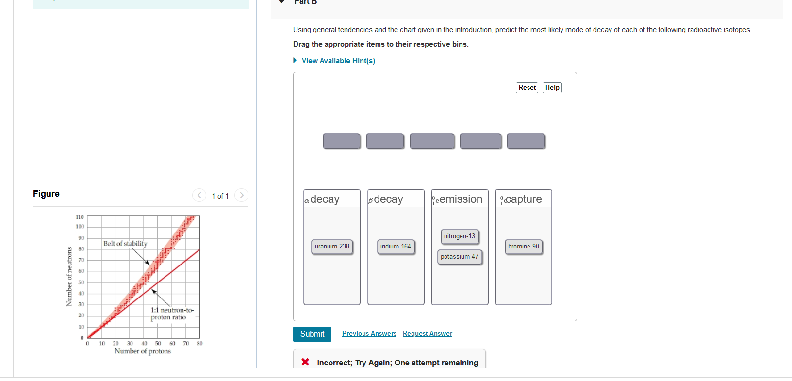 Solved Using general tendencies and the chart given in the | Chegg.com