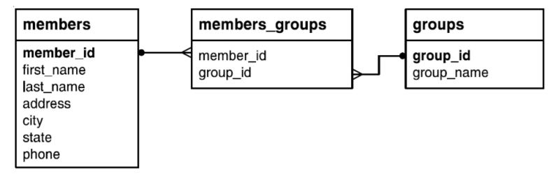 Solved 1) Write a script that contains the CREATE TABLE | Chegg.com