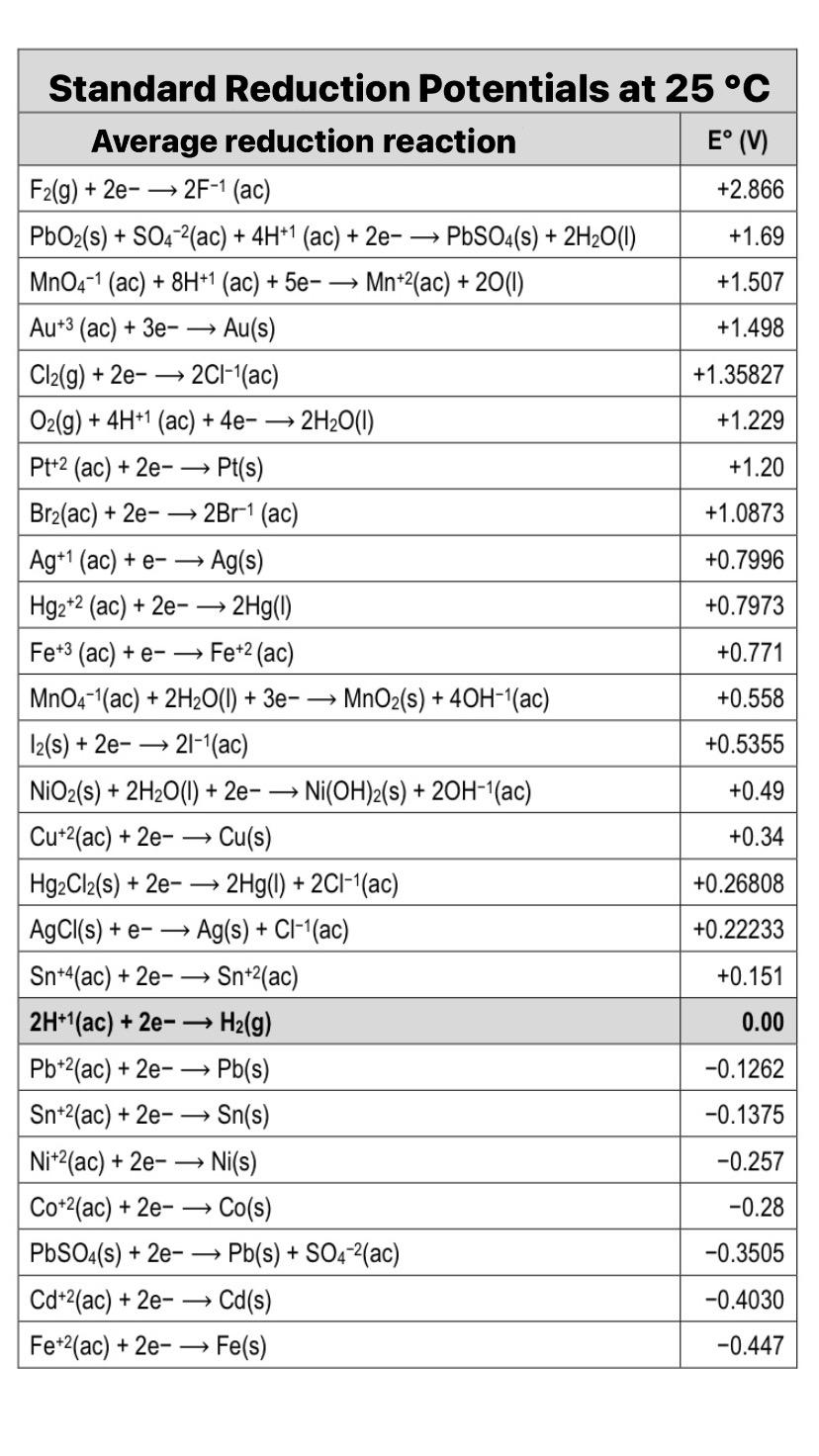Solved Equilibrium Constants, Standard Potentials, and | Chegg.com
