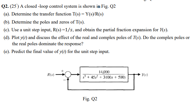 Solved Q2. (25) A closed-loop control system is shown in | Chegg.com